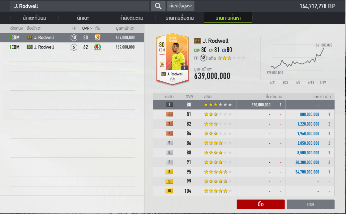 [FOL4] สงสัยครับ ทำไม J.Rodwell ถึงแพงครับ