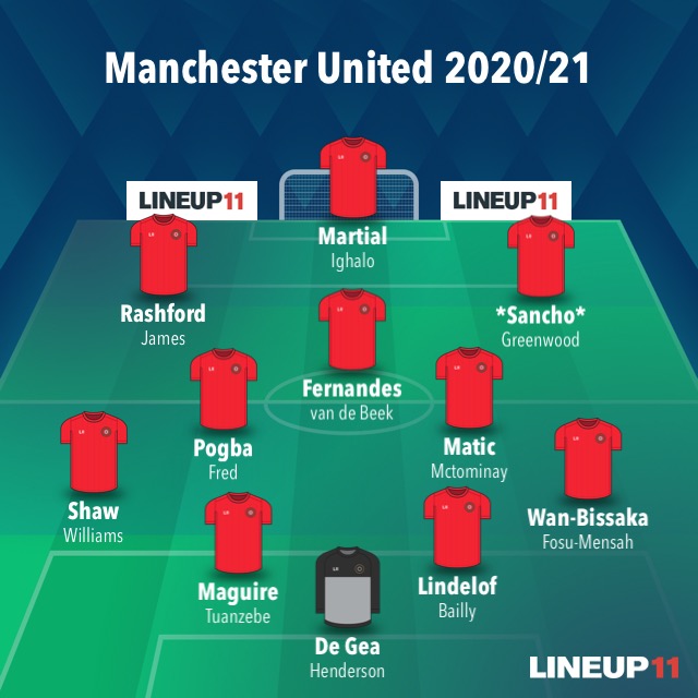 MUFC : อยากได้การเสริมทัพแบบไหน?