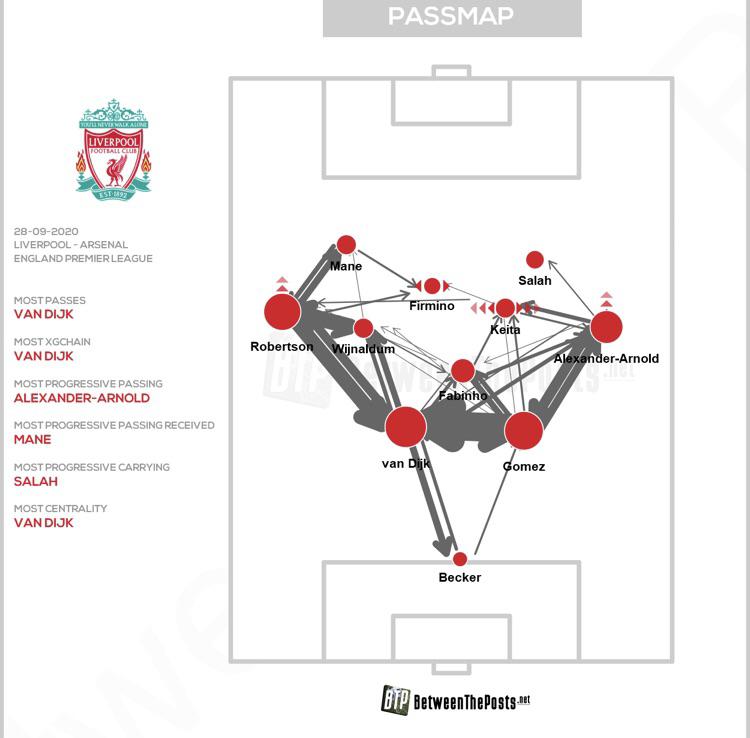 แผนที่การผ่านบอล Liv v Ars