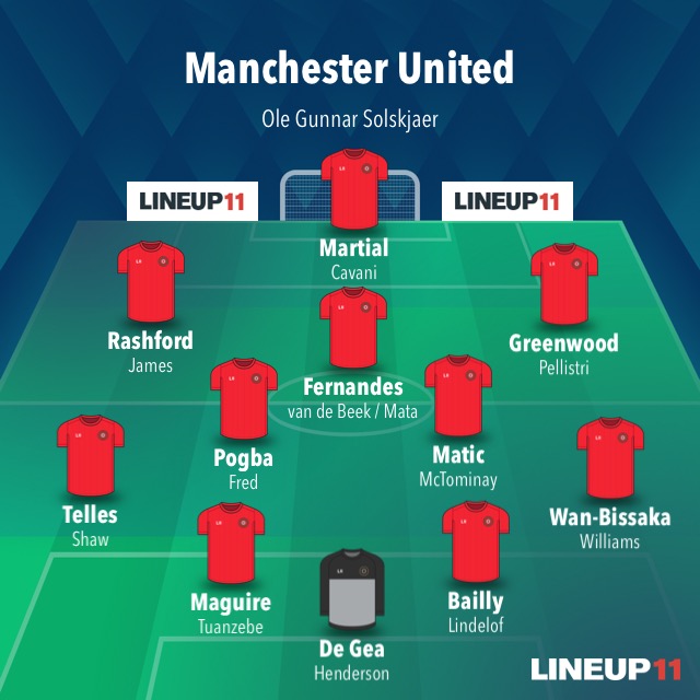 EPL : ขุมกำลังแต่ละทีม หลังปิดตลาด