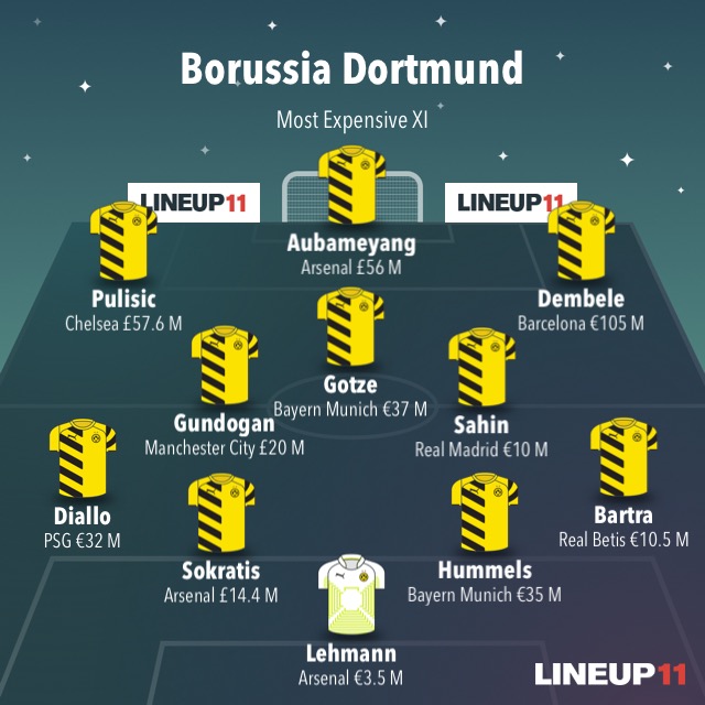 Best XI : ทีมส่งออกนักเตะ สร้างมูลค่า