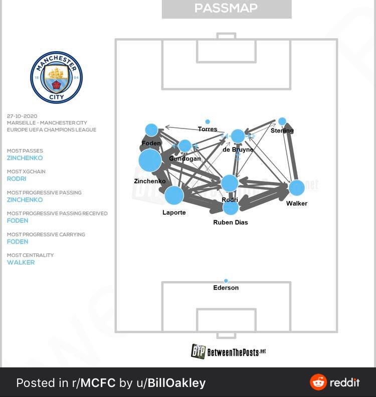 [MCFC] Pass Map