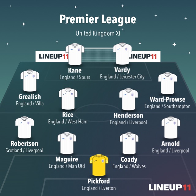 EPL : ทีม (XI) UK - Europe - Africa