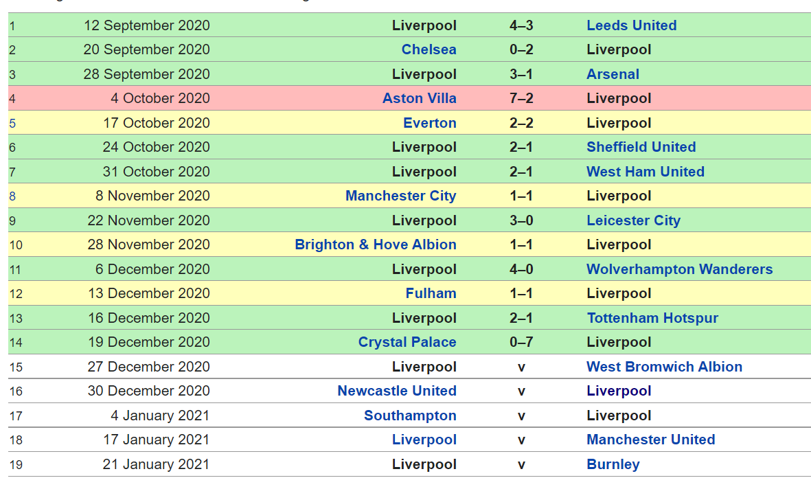 Liverpool Leg แรกถือว่าพอใจไหมครับ