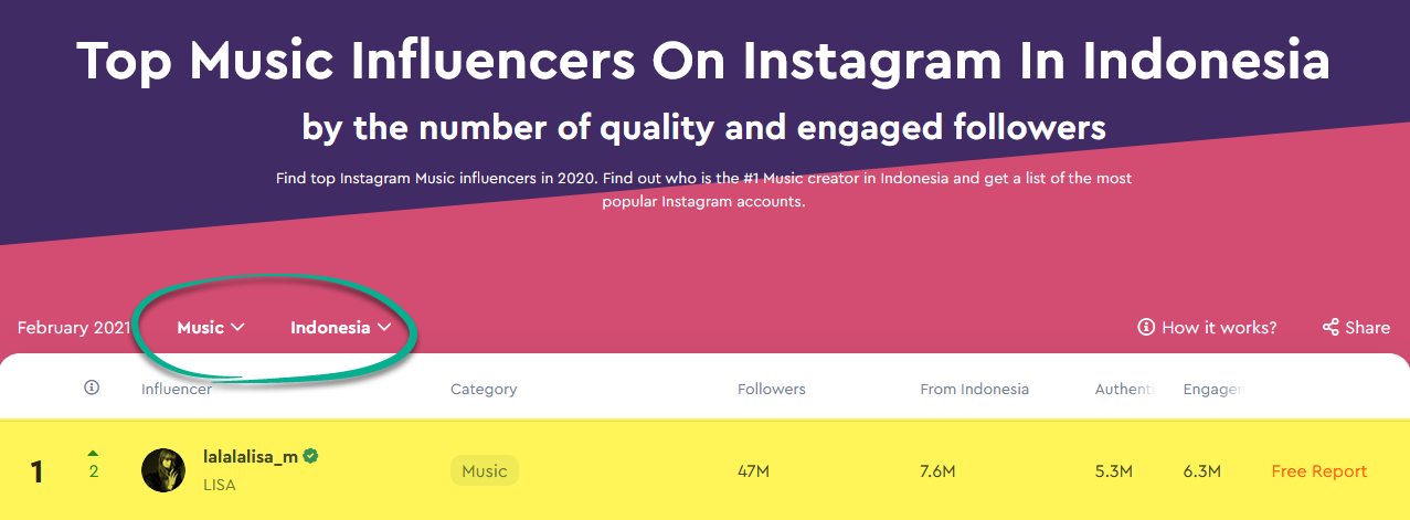 หม้อ ลลิษา??? , LISA x Vivo S9 ,IG