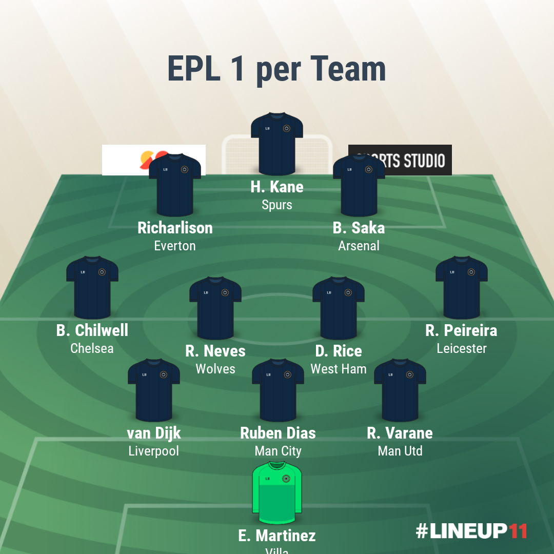 มาจัดทีมเล่นๆสไตล์ตัวเอง...