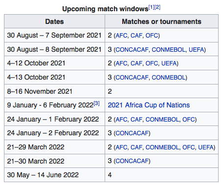 คิดยังไงกับ Fifa day แบบใหม่ของเวนเกอร์