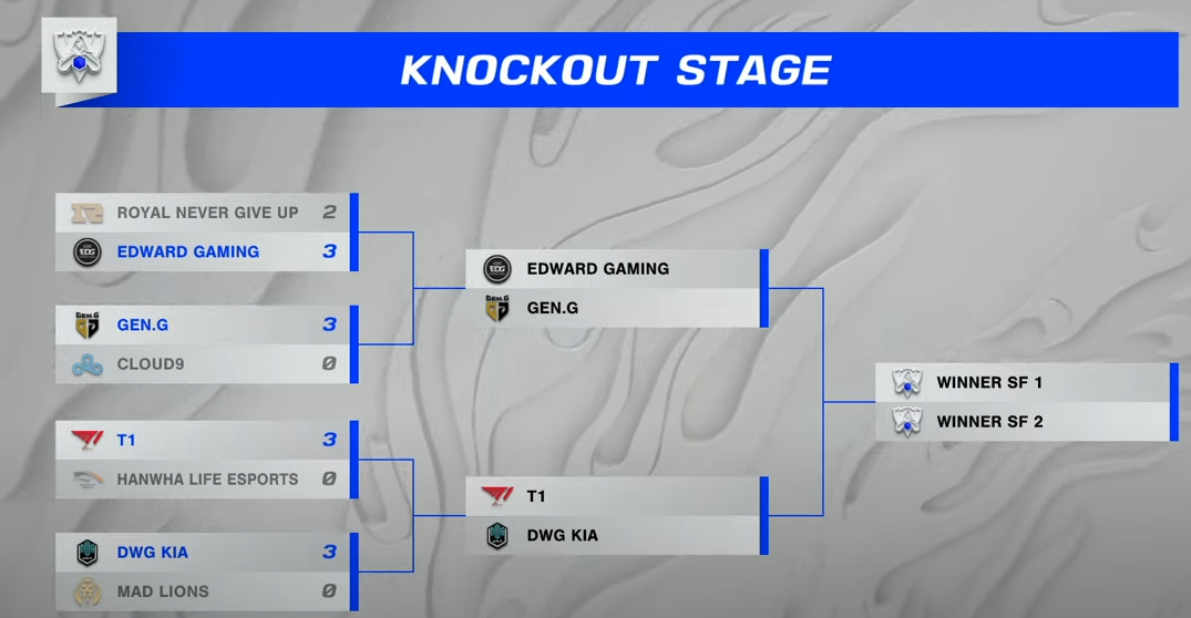 [LOL]Worlds 2021: Semifinals - T1 vs. DWG KIA