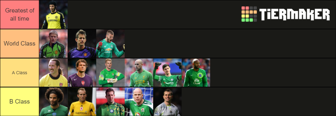 จัด Tier list ผู้รักษาประตู EPL กันครับ