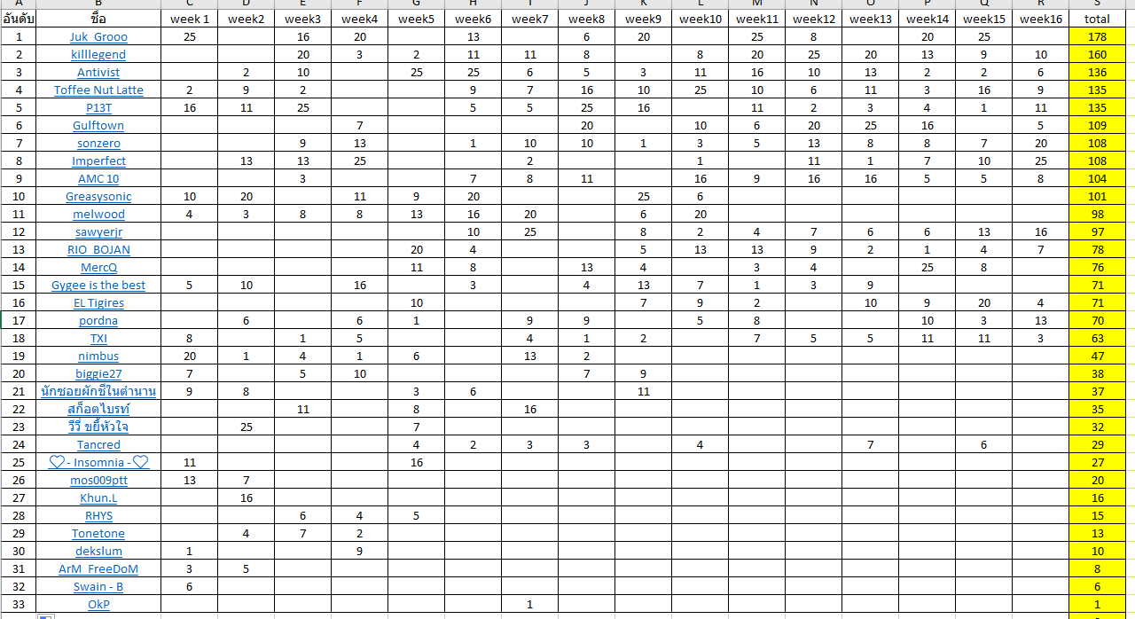 คะแนน กิจกรรมทายผล NFL # 16