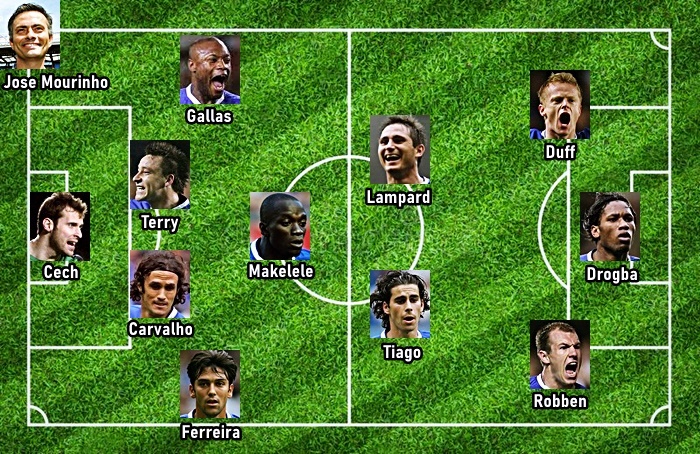 EPL : ทีมสุดแกร่ง ตั้งแต่ยุค 2000s