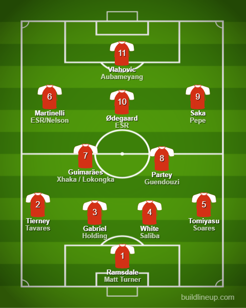 Arsenal U23 Young Blood