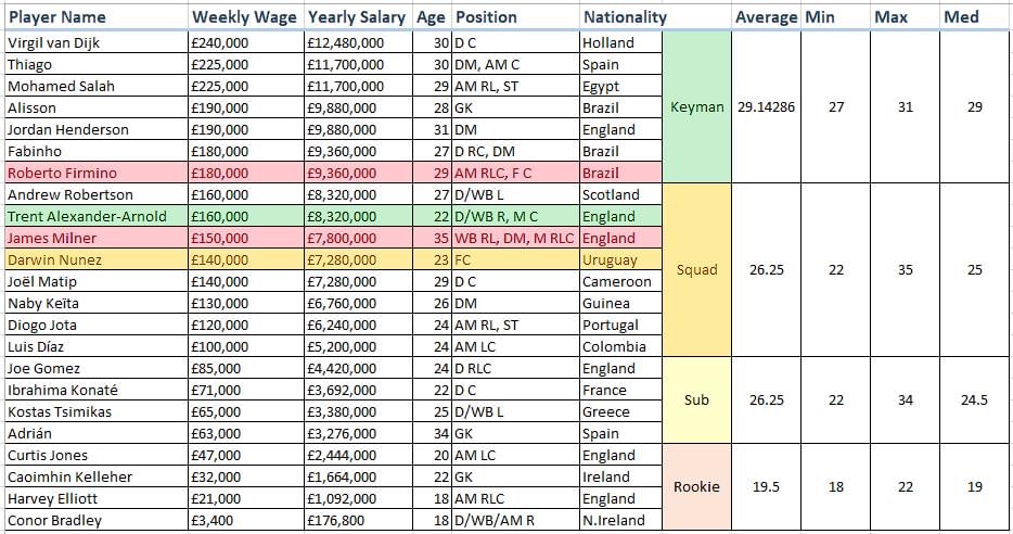 LFC ตกลงจะใจป้ำ หรือจะงก?
