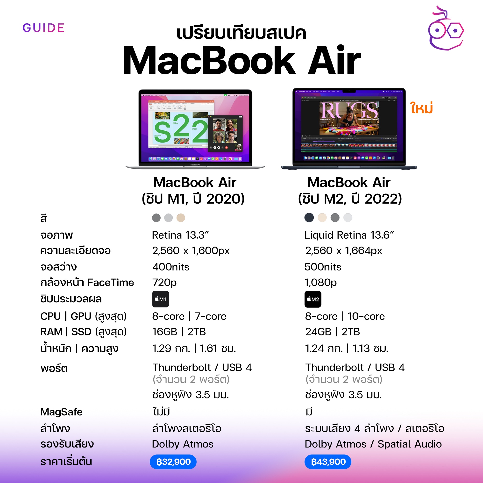 เผื่อใครกำลังตัดสินใจ MBA M2