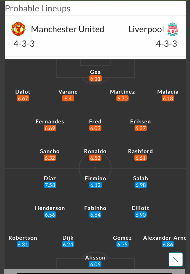 [Whoscored] คาดการณ์ 11 ตัวจริงแดงเดือดคืนนี้