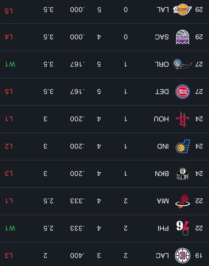 NBA จ่าฝูงนะครับ