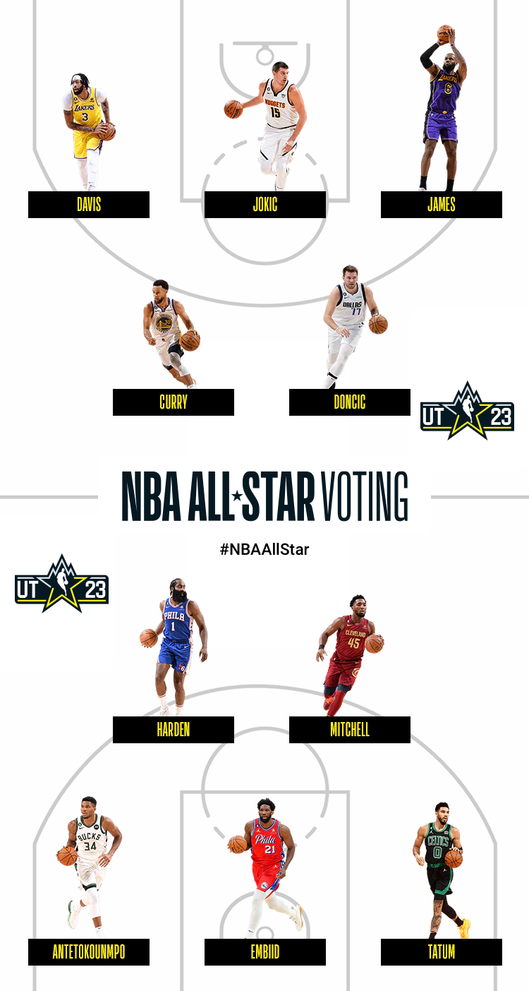 [NBA]เปิดโหวต All Star 2023 แล้ว