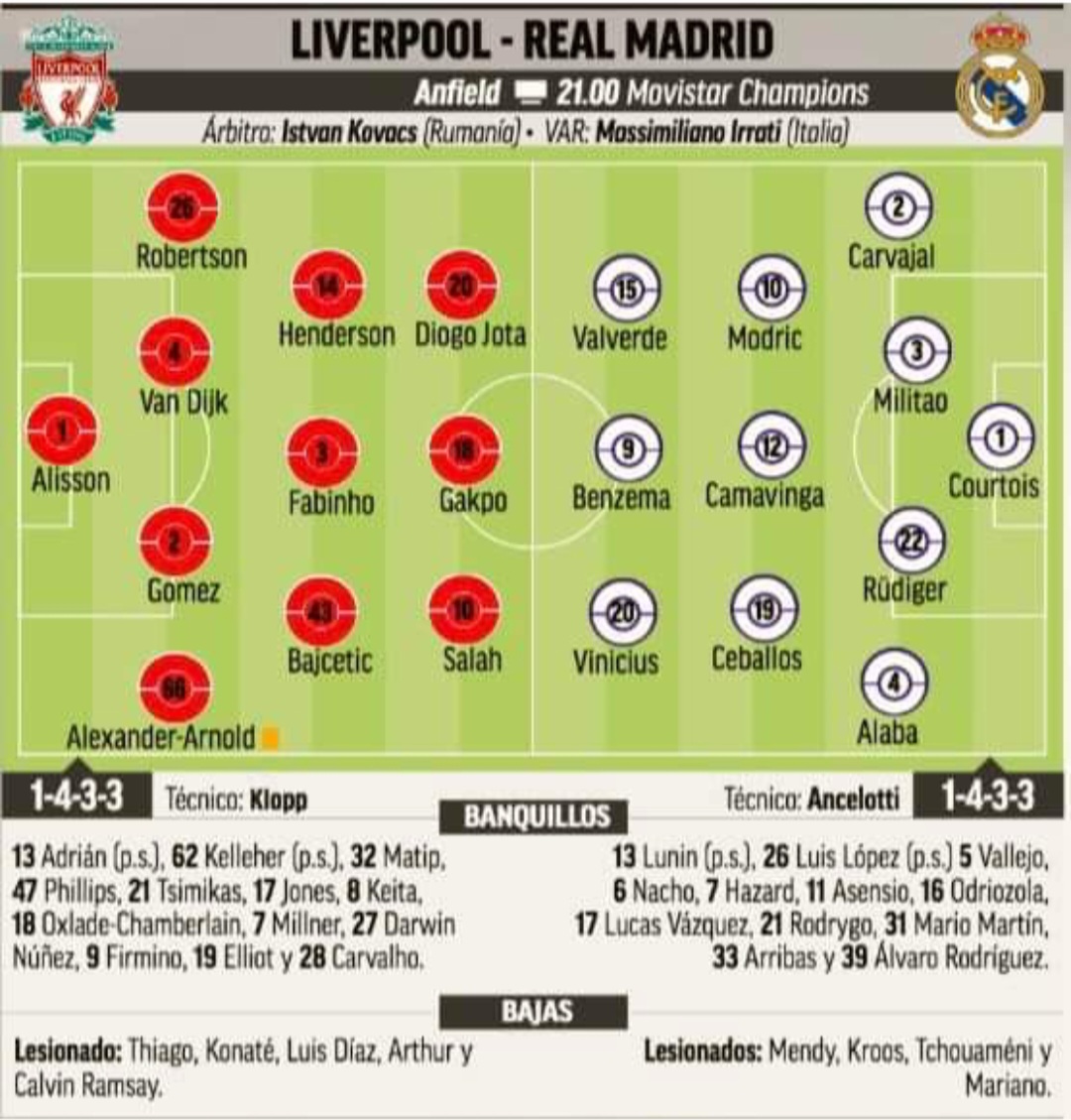 ทำอย่างไร Liv จึงจะชนะเรียลมาดริดได้ครับ