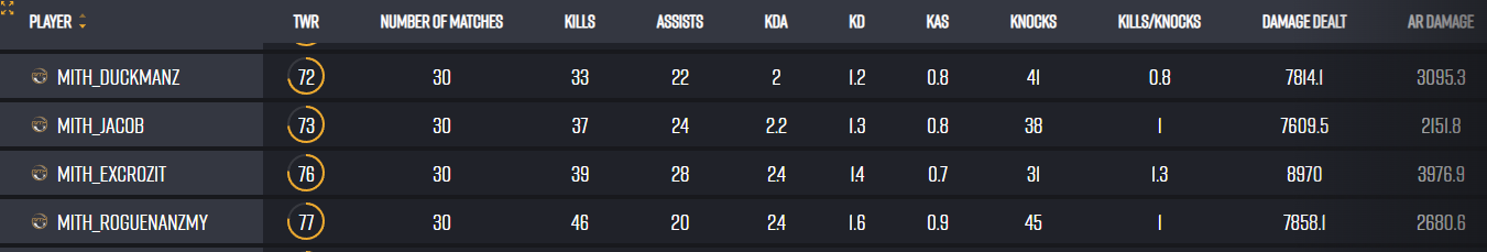 [PUBG] THAILAND SERIES W2D3