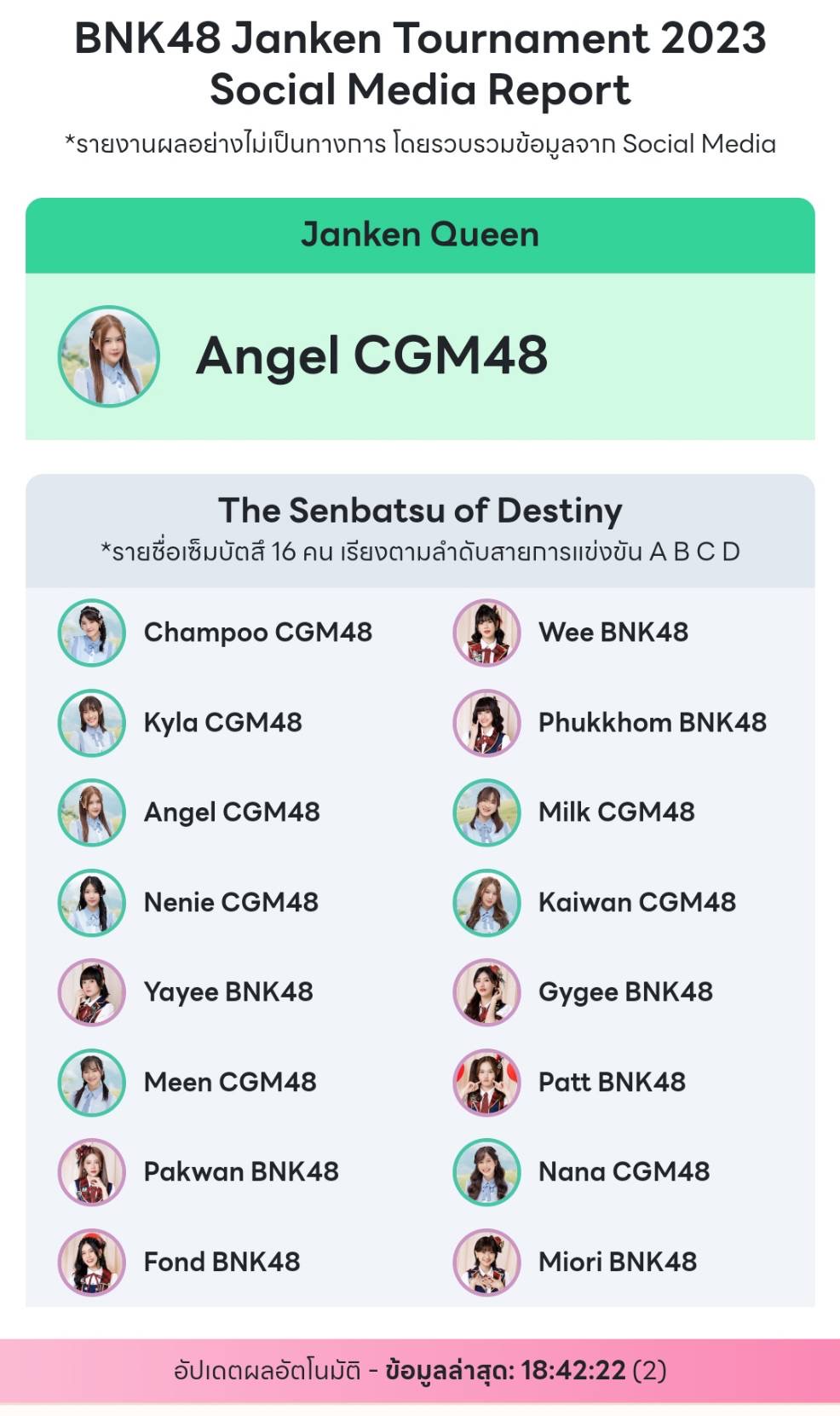 ANGEL CGM48 : JANKEN QUEEN 2023