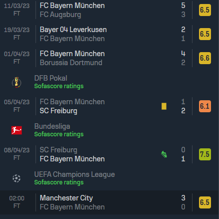 ผมมองเห็นเงาลินกาด ในตัว มูเซียล่า