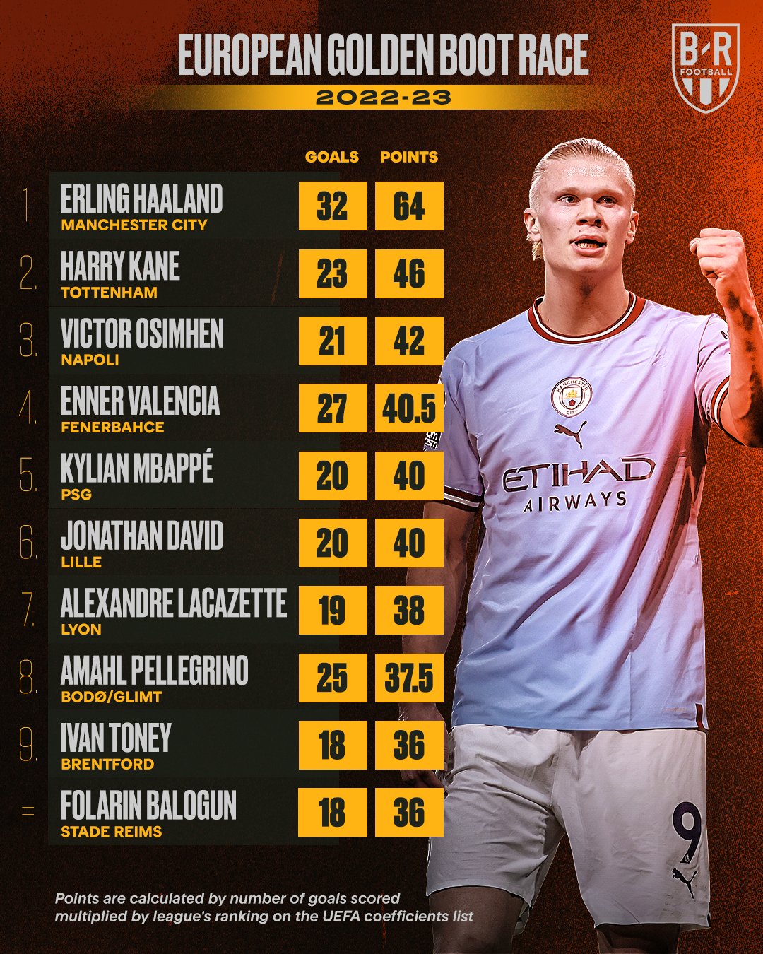 European Golden Boot