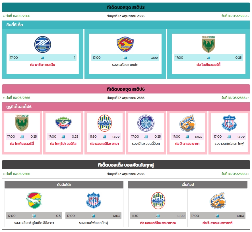 ทีเด็ดบอลชุดสเต็ป3-6 บอลเต็งคัดเน้นทุกคู่ ประจำวันที่ 17-05-66