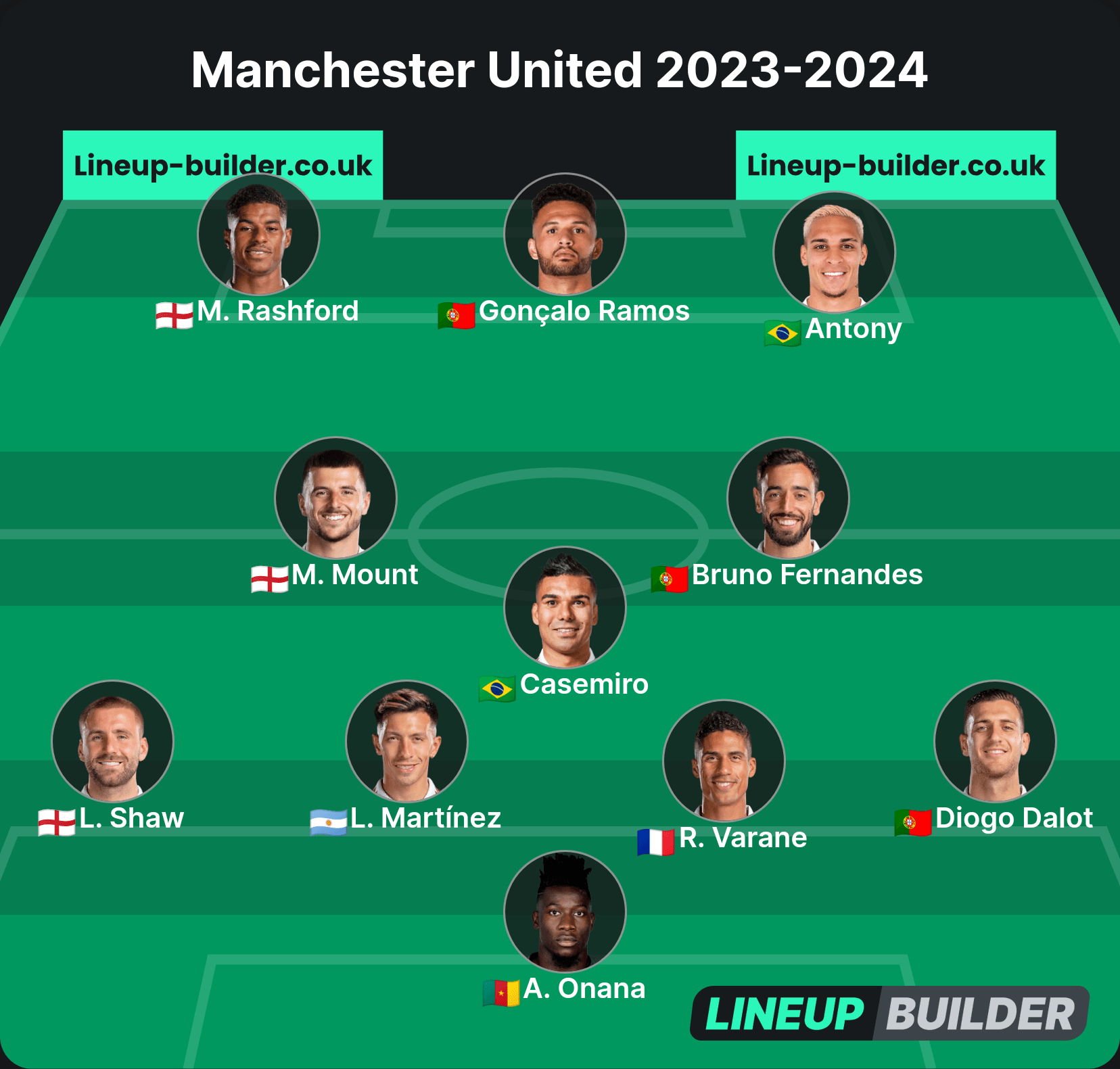 ถ้าMANU ได้ทีมตามนี้จะเจ๋งมากเลย