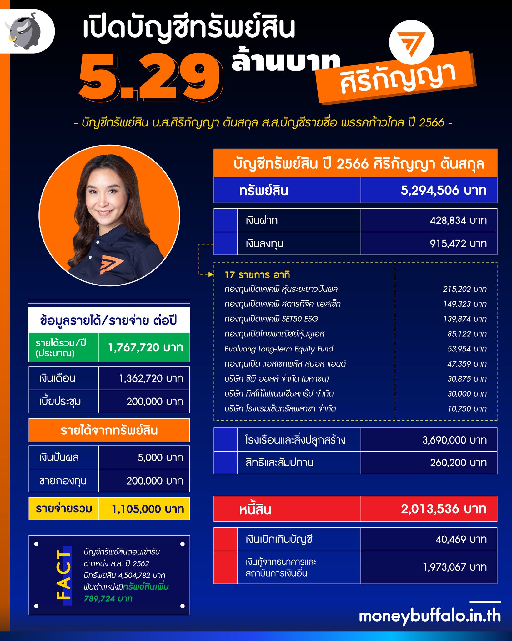 คูมไหมไหมมีตังแค่นี้จะมาบริหารเงินประเทศ