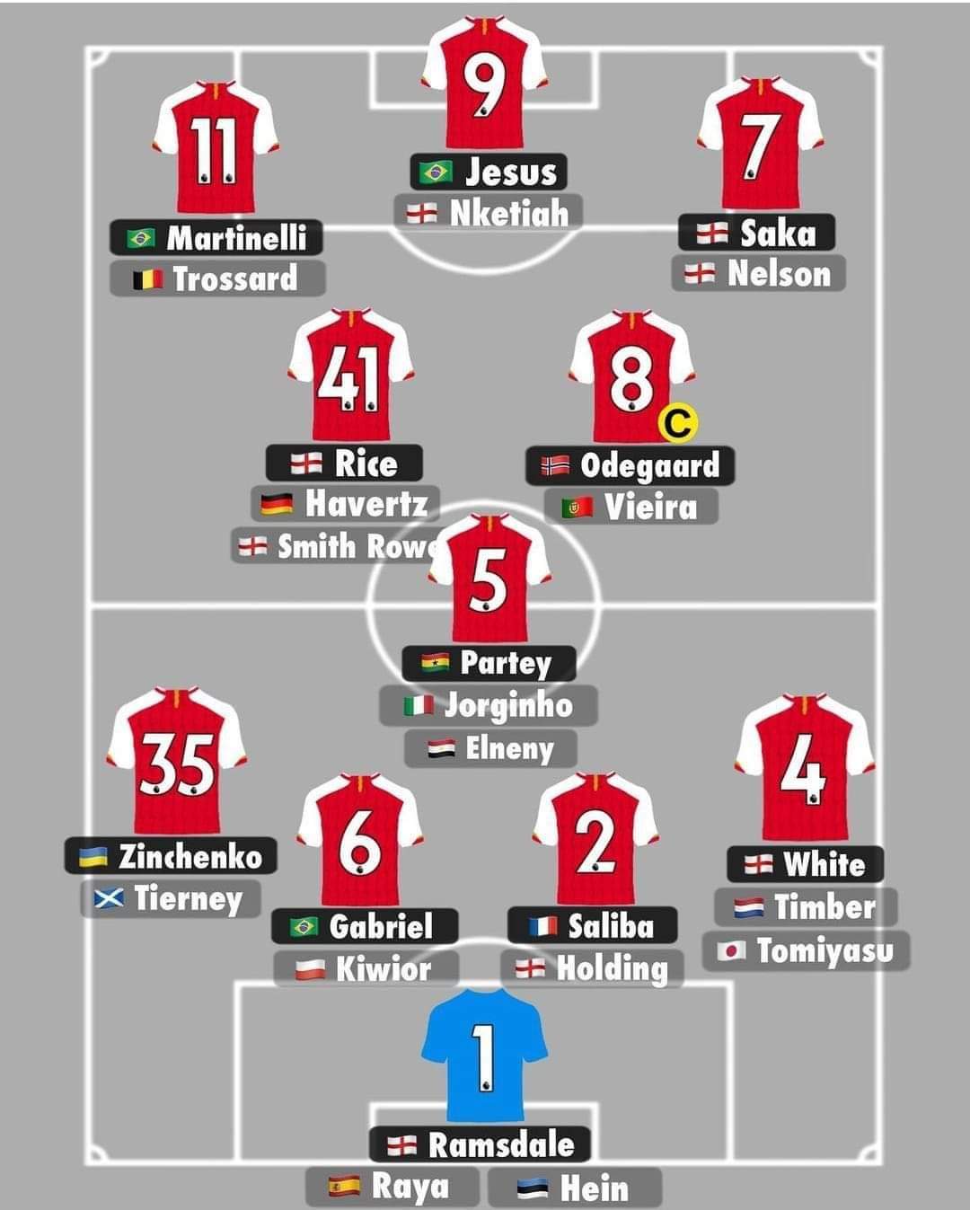 (ARS)Squad Depth ปืนปีนี้ เหลือตำแหน่ง ไหนที่ยังน่าห่วงครับ