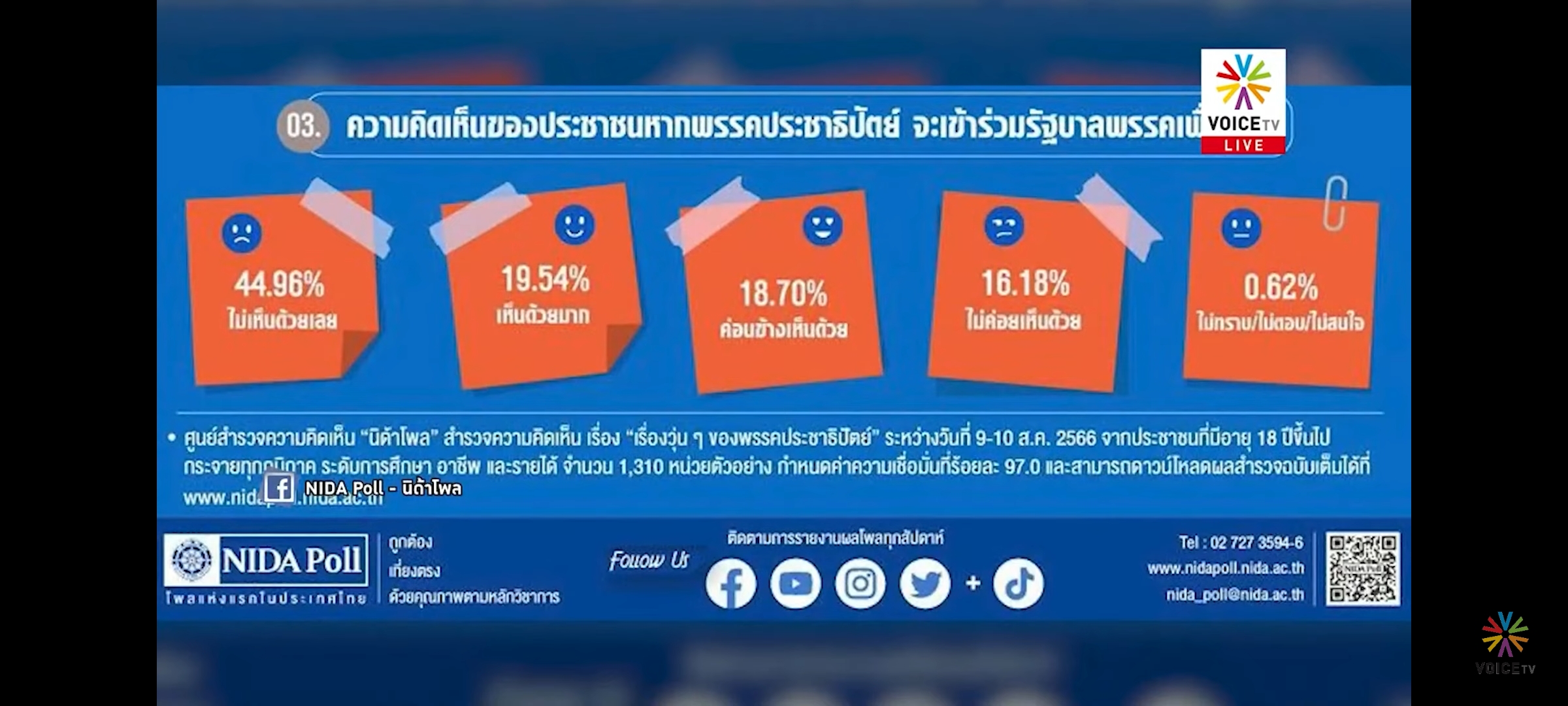 (Nida Poll) เรื่องวุ่นๆของพรรคประชาธิปัตย์