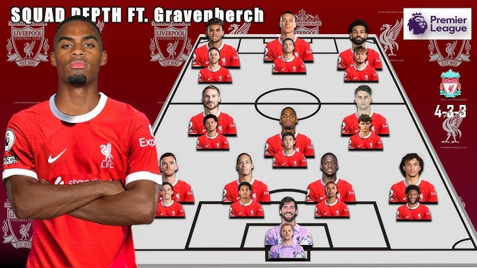 จัดตัวกองกลางลิเวอร์ตอนนี้กันครับ + Squad Depth ทีม