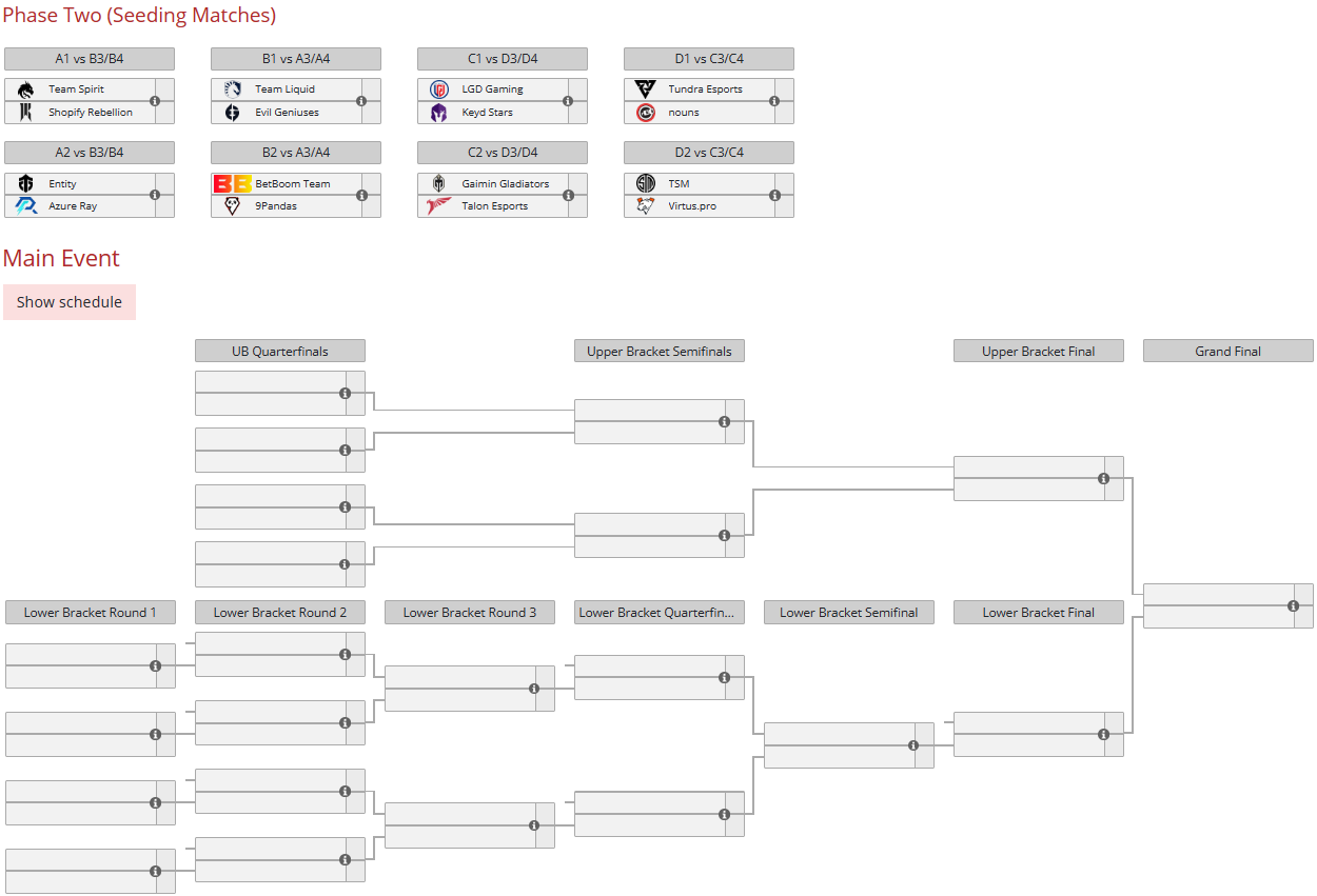 [Dota2] TI12 ตารางการแข่งขัน Phase 2