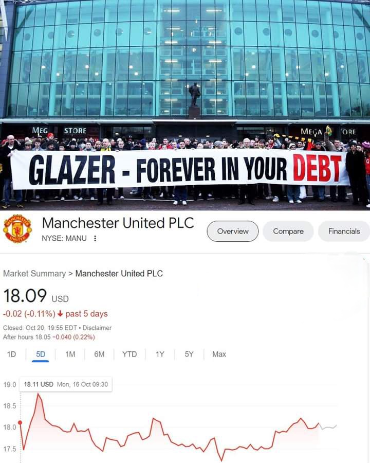 MU แฟนแมนยู นัดกันประท้วงไม่เข้าชมเกมส์ในสนาม