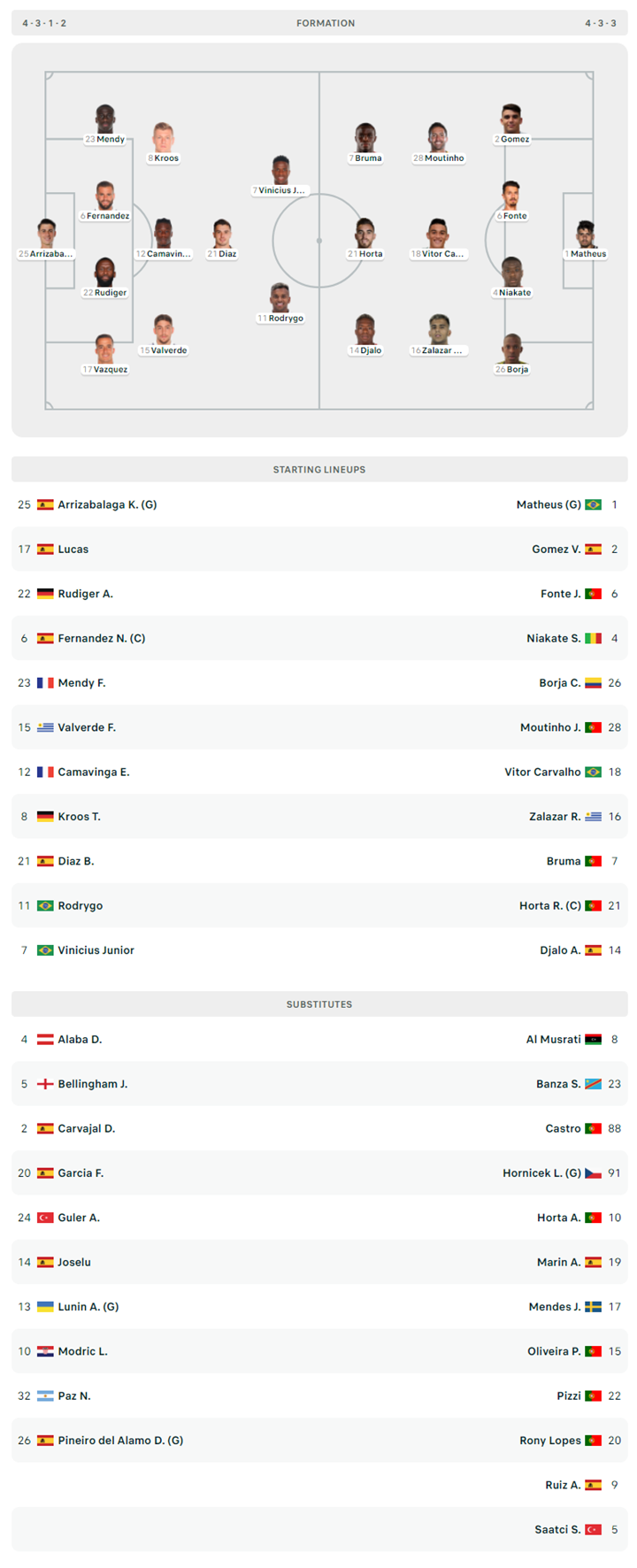 Live : มาดริด พบ บราก้า