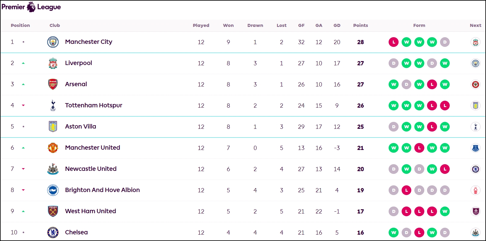 EPL ปีนี้อย่างเดือด