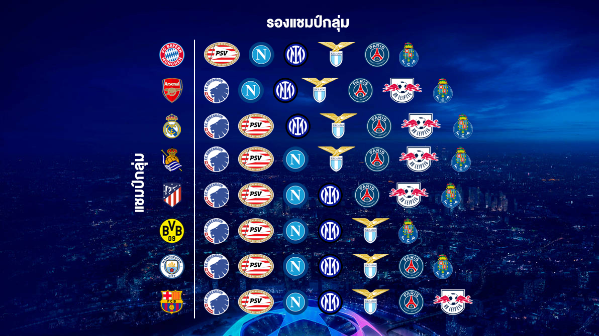 [UCL] รอบ 16 ทีมสุดท้าย บิ๊กแมตซ์คู่ไหนที่คุณรอคอย