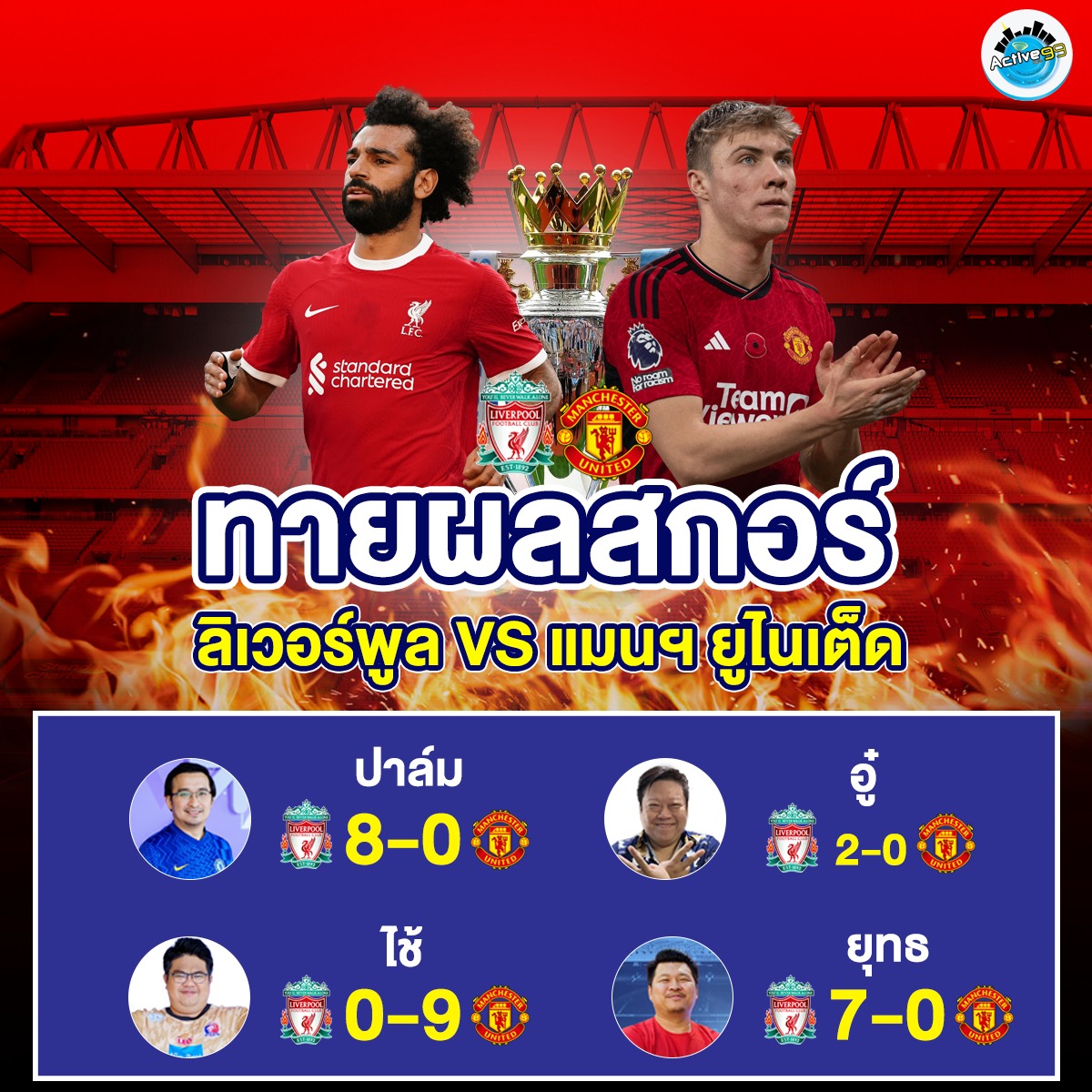 ฟันธงผล แดงเดือด จาก FM99