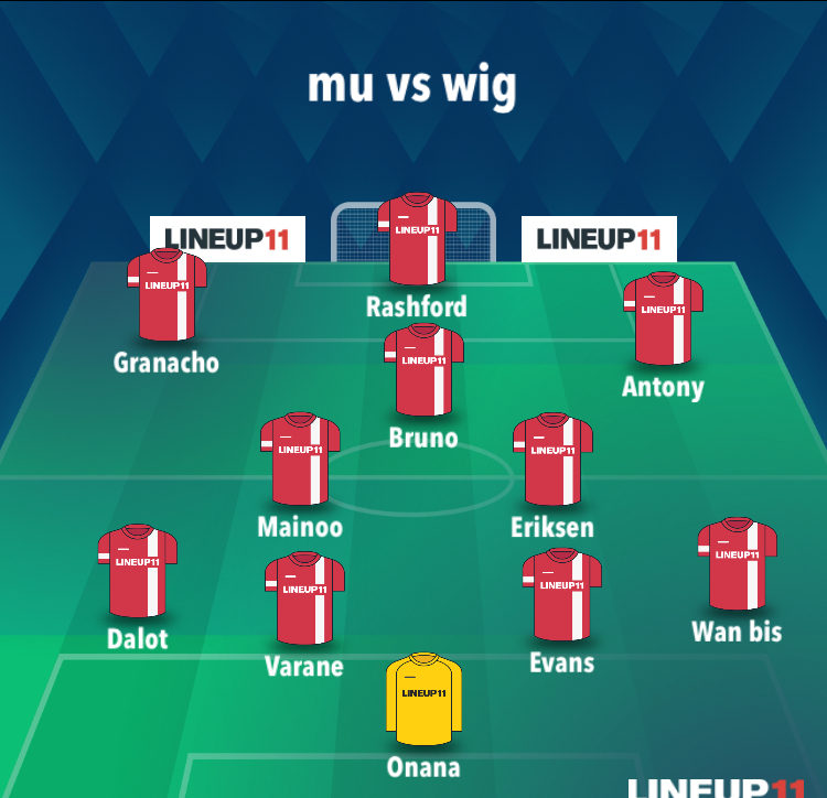 [MUFC] คาดการณ์ 11 ตัวจริงก่อนเจอวีแกน