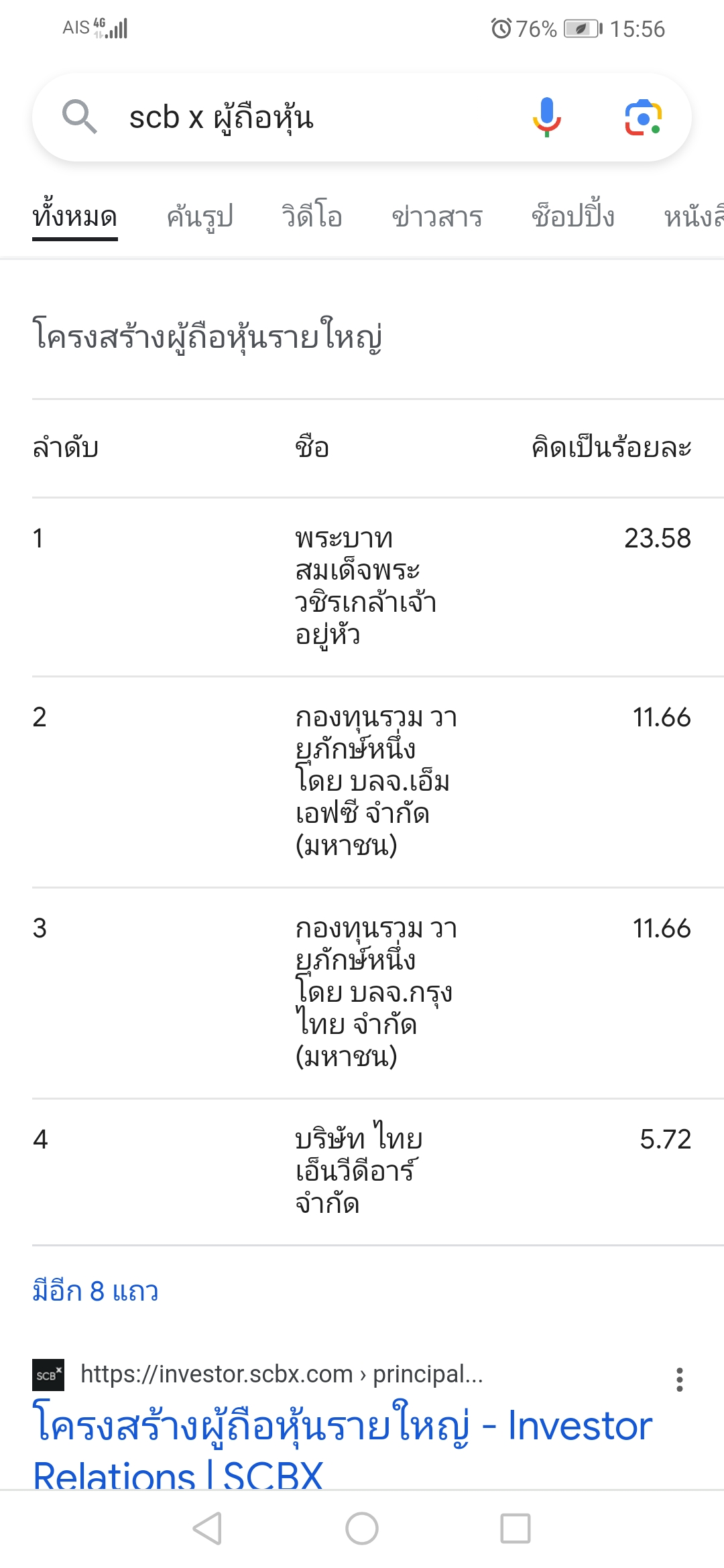 SCB X ประกาศ กำไรปี 66 4.3หมื่น ล้านบาท เพิ่มขึ้น 15.9%