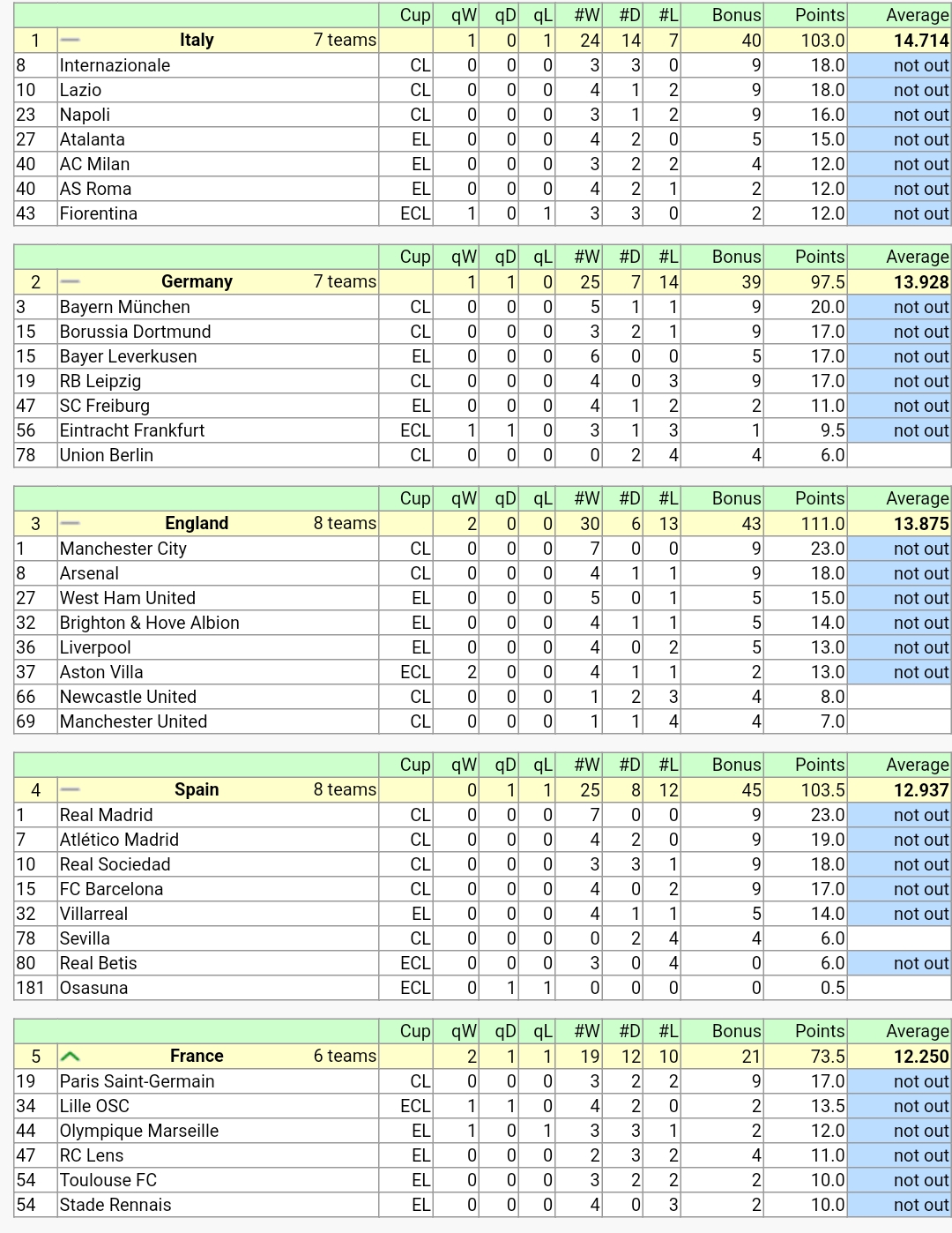 PL Poll ใครจะคว้าที่ว่างสุดท้าย ไป UCL