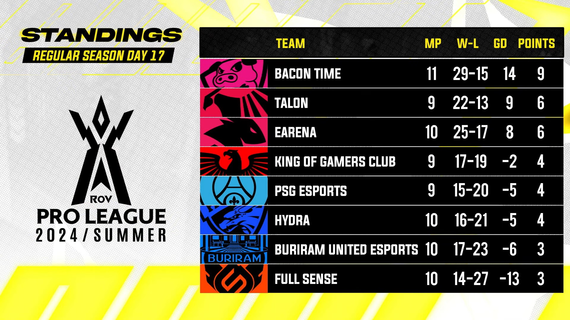 [ROV] RPL2024.SUMMER.W6D2