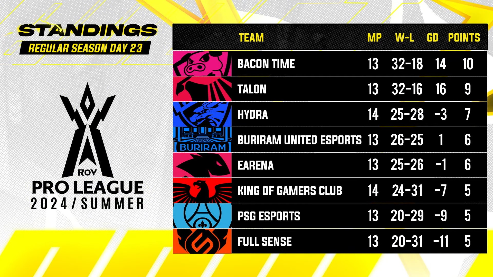 [ROV] RPL2024.SUMMER.W8D2