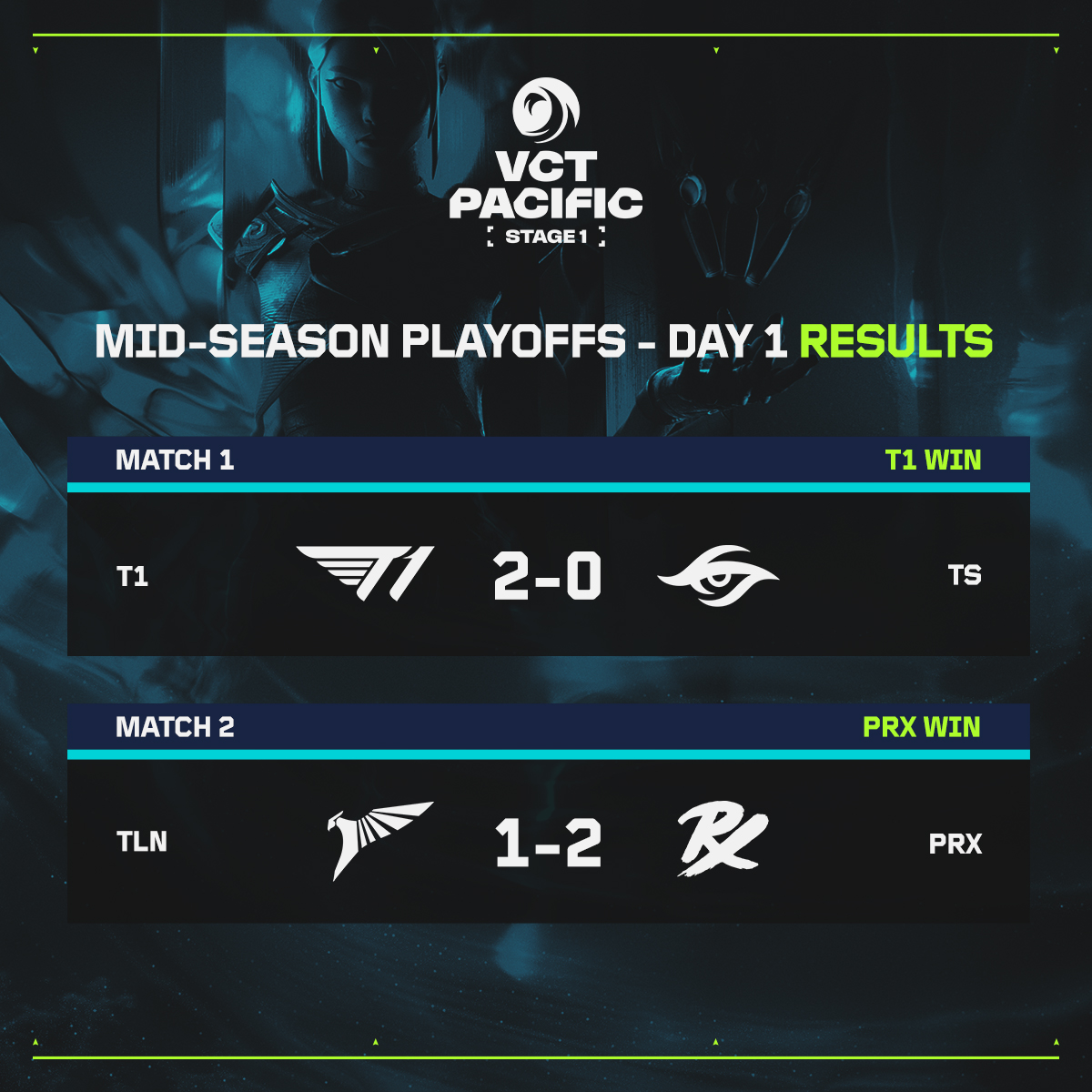 [VLRNT] VCT.PACIFIC.PLAYOFFS.D1
