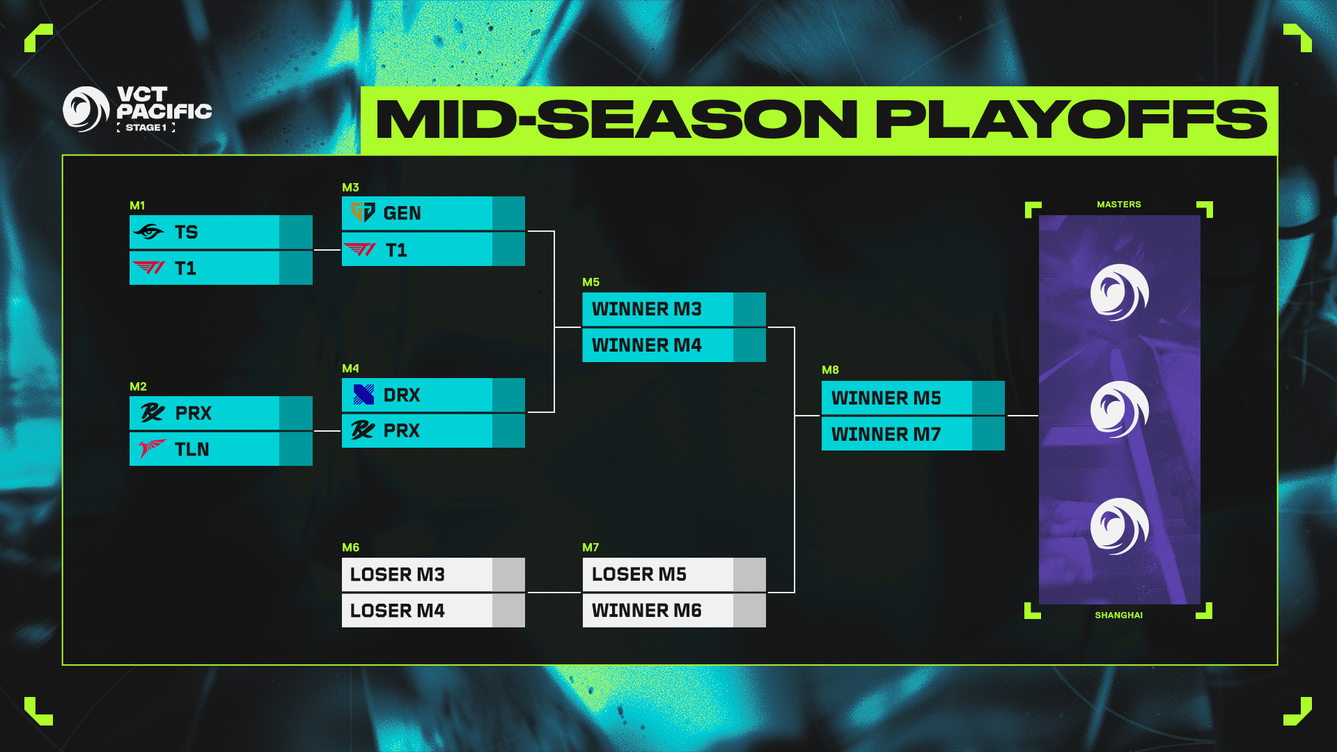 [VLRNT] VCT.PACIFIC.PLAYOFFS.D2