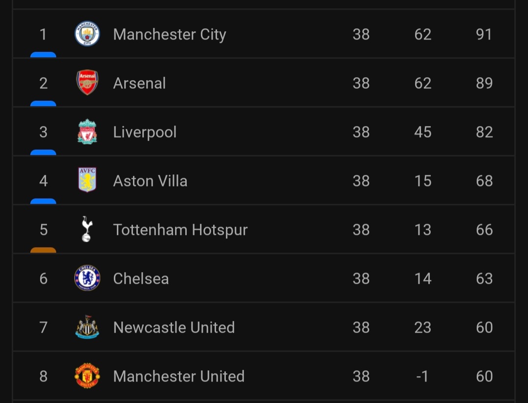 วิลล่าฟอร์มหลังบุกชนะน่อลนี่ไม่ดีเลย