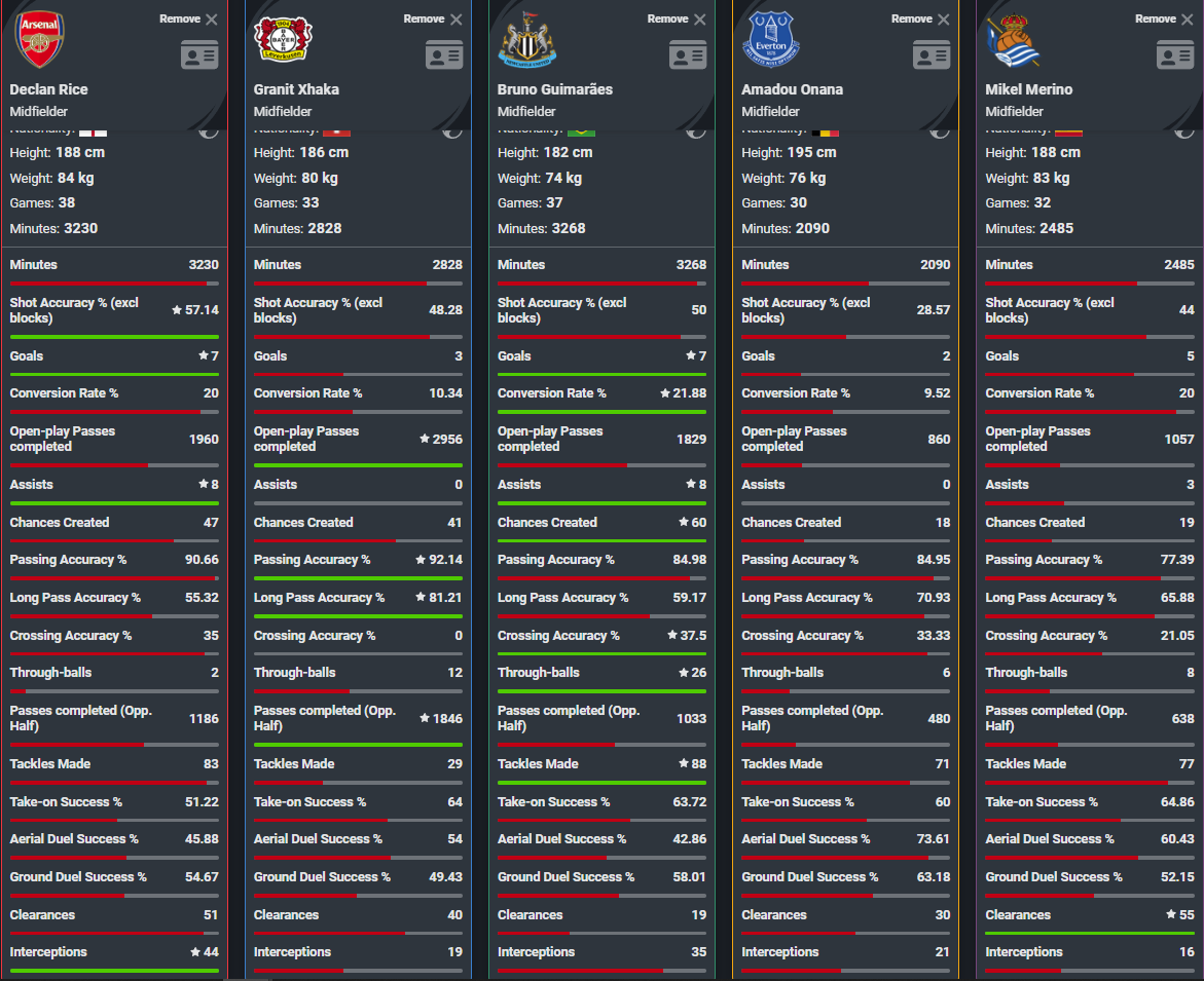 [ARS] ตัวละครใหม่ Mikel Merino