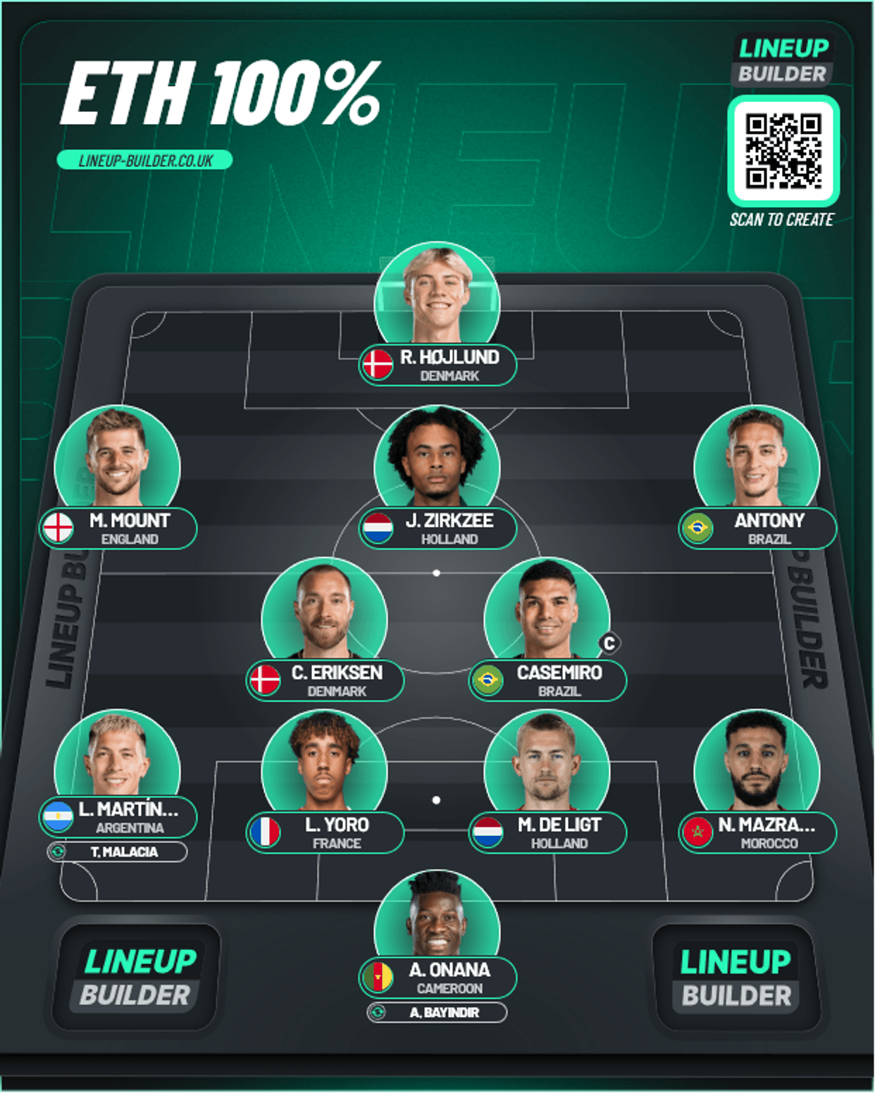 [MUFC] ทีมของ ETH 100%