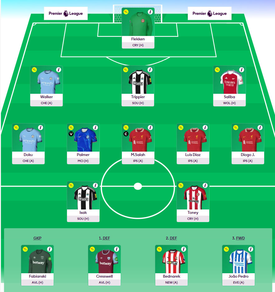 แชร์ทีม FPL กันครับ