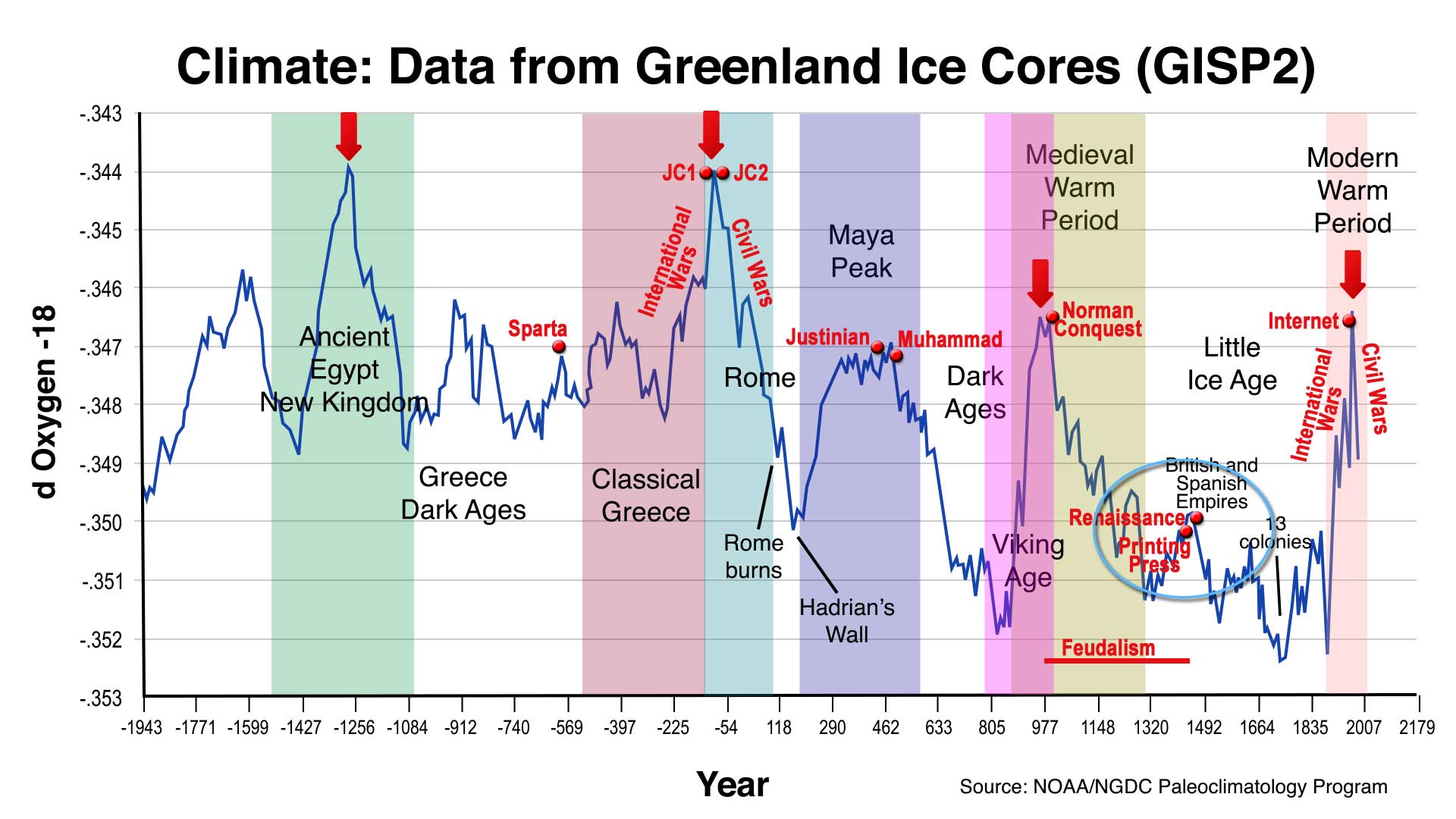 มีคนรอบตัวไม่เชื่อเรื่องโลกร้อนมั้ยครับ